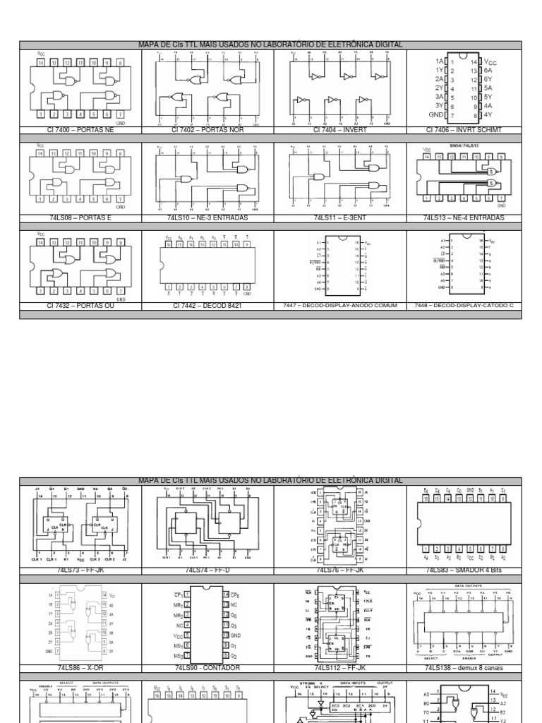 MAPA CIs TTL PDF | PDF
