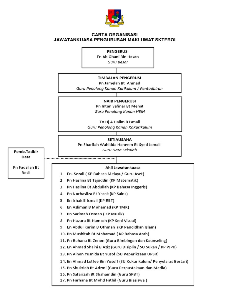 Contoh Carta Organisasi | PDF