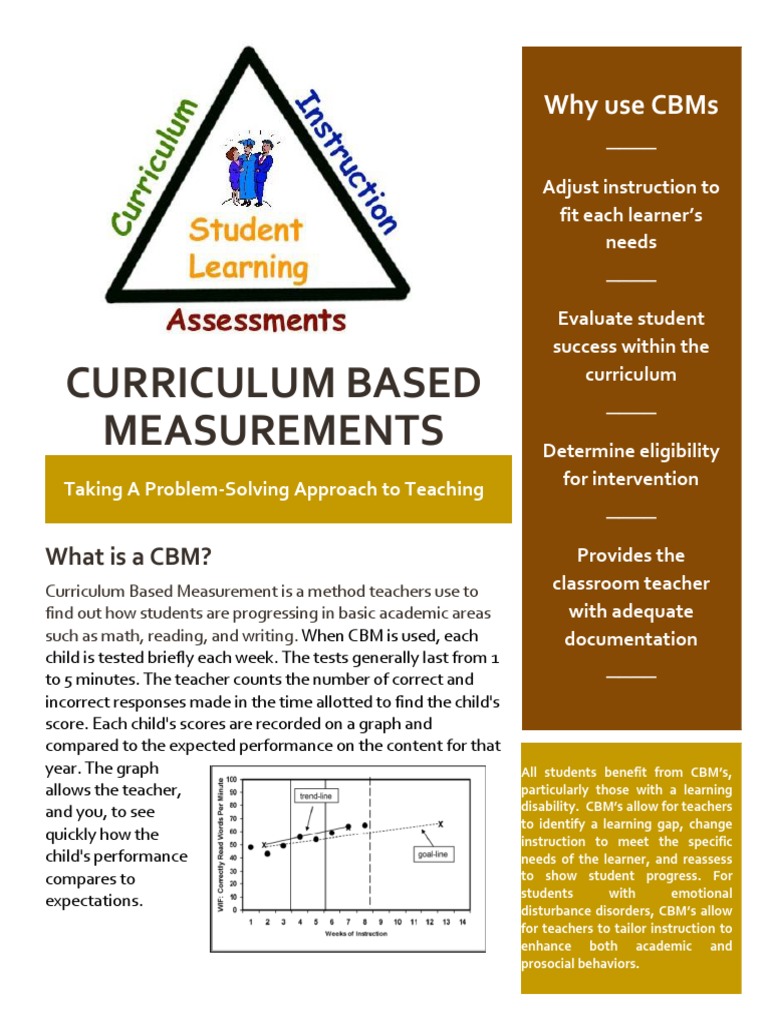 Curriculum Based Measurements: Why Use Cbms | PDF | Special Education ...