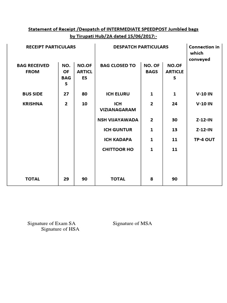 Signature of Exam SA Signature of MSA Signature of HSA | PDF
