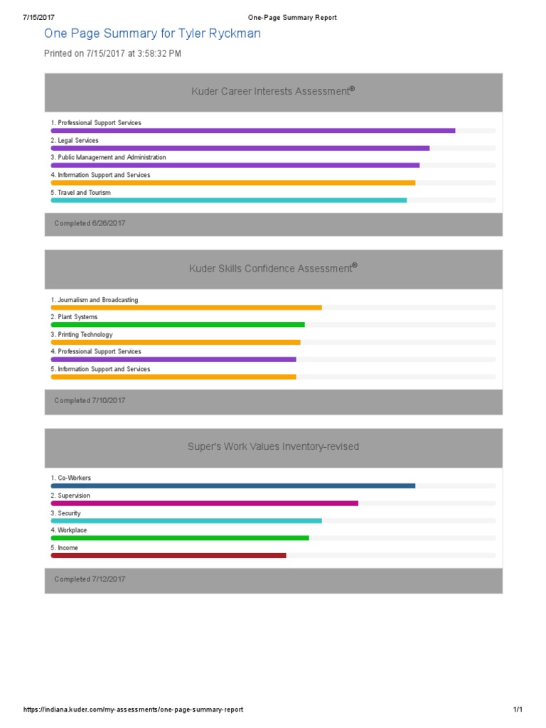 One-Page Summary Report | PDF