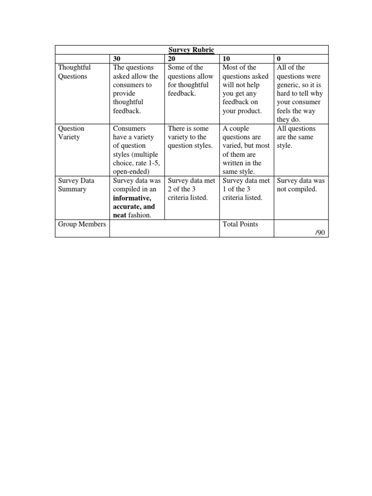 Survey Rubric | PDF