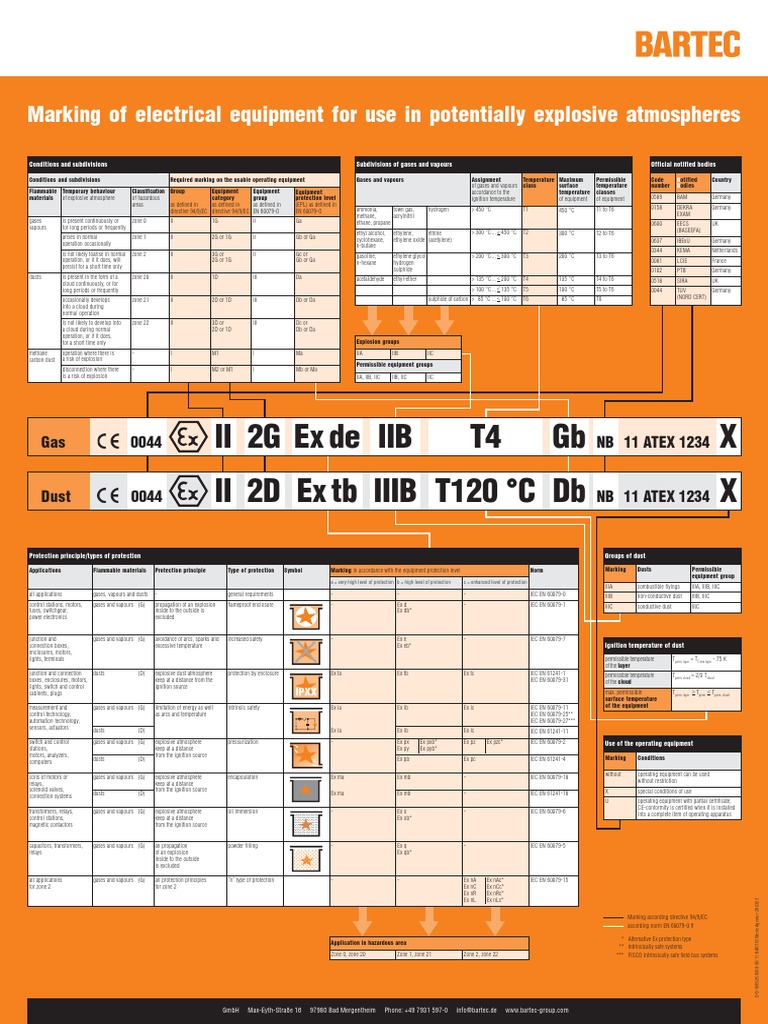 Explosion Safety Standards Guide | PDF | Ignition System | Relay
