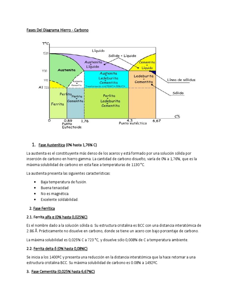 Fases Del Diagrama Hierro Carbono | Sustancias químicas | Metalurgia