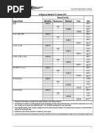 Technical Standard Order: TSO-C22g | PDF | Seat Belt | Specification ...