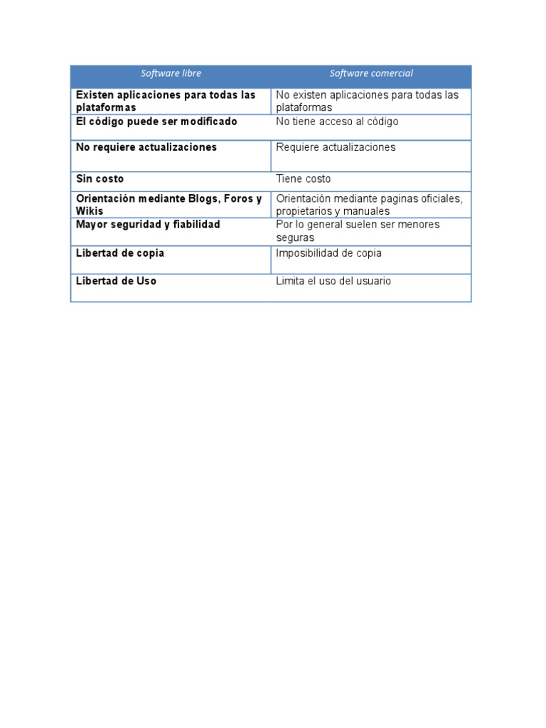 Cuadro Comparativo Software | PDF