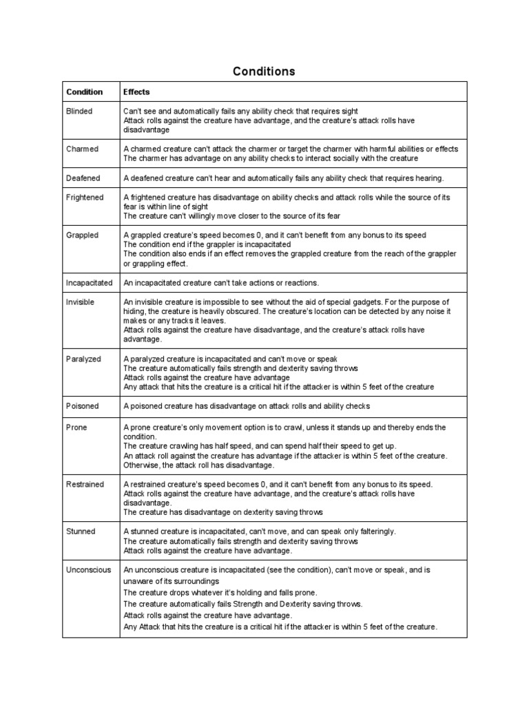 D&D 5e DM Screen Notes | PDF | Grappling | Leisure
