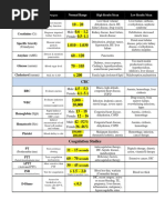 Lab Values | PDF | Medical Specialties | Medicine