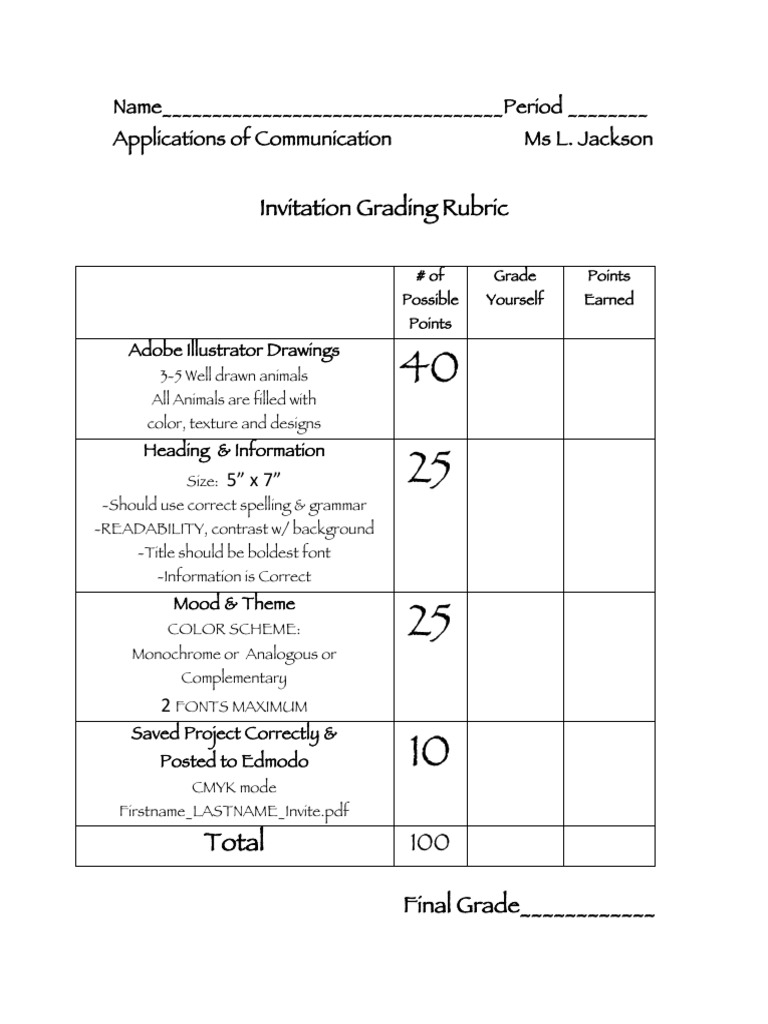 Invitation Grading Rubric | PDF