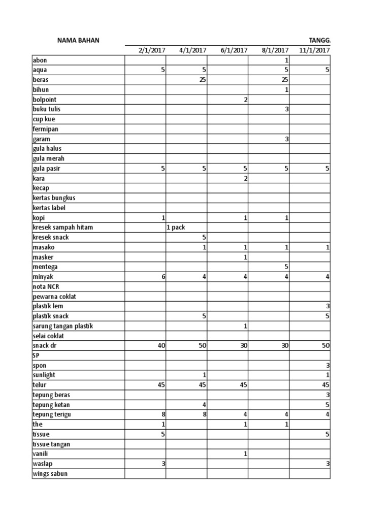 Daftar Belanja Bahan Kering Dapur | PDF