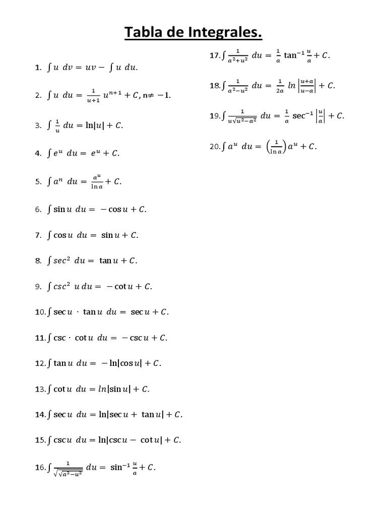Tabla de Integrales, Infinitos y Derivadas | PDF