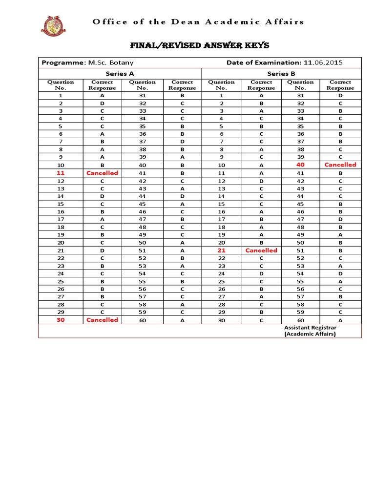 Office of The Dean Academic Affairs: Final/revised Answer Keys | PDF | Academia