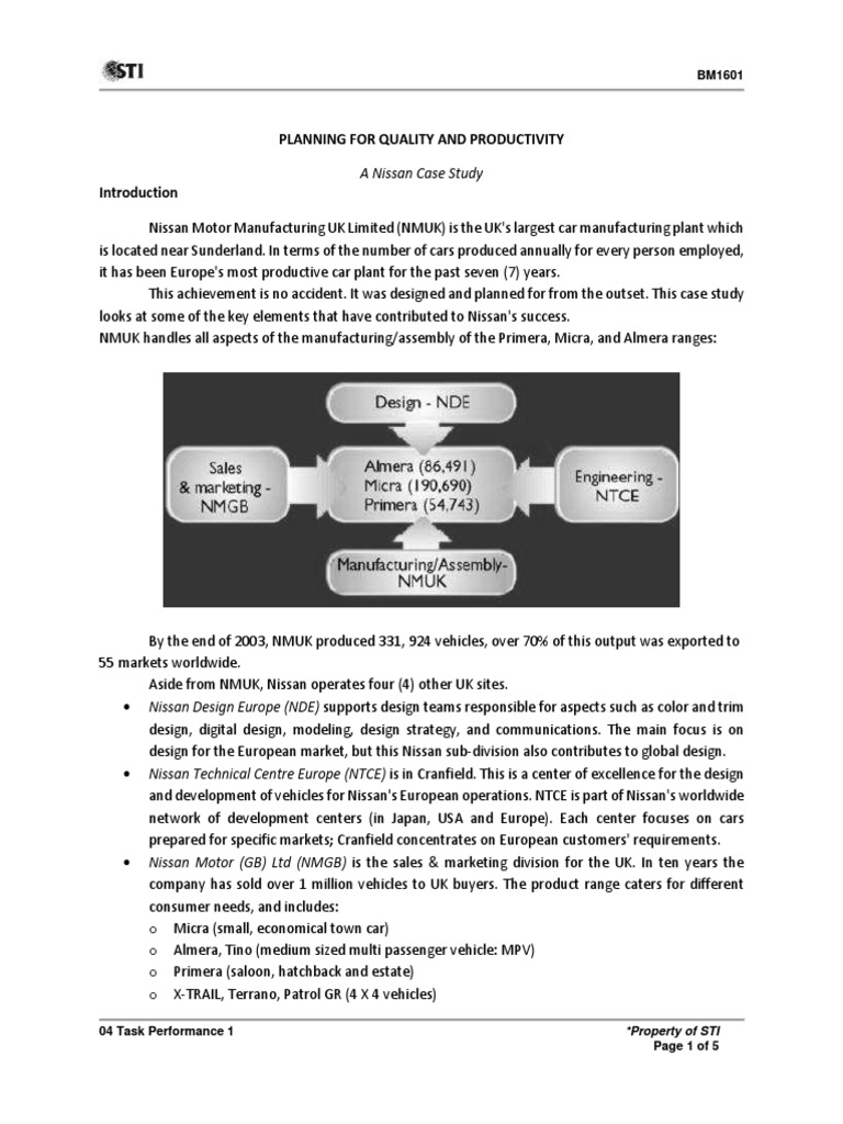 04 Task Performance 1 1 | PDF | Quality (Business) | Production And ...