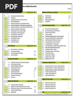 LEED V4.1 Score Card | PDF | Leadership In Energy And Environmental ...