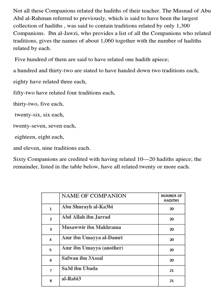 List Sahaba Sidiqqi | PDF | Sahabah | Life Of Muhammad