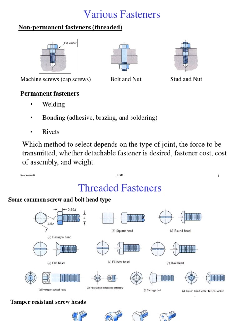 Threaded Fasteners | Screw | Building Materials