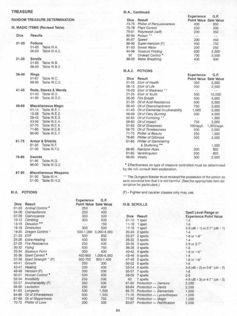 Random Magic Item Generator | PDF | Leisure