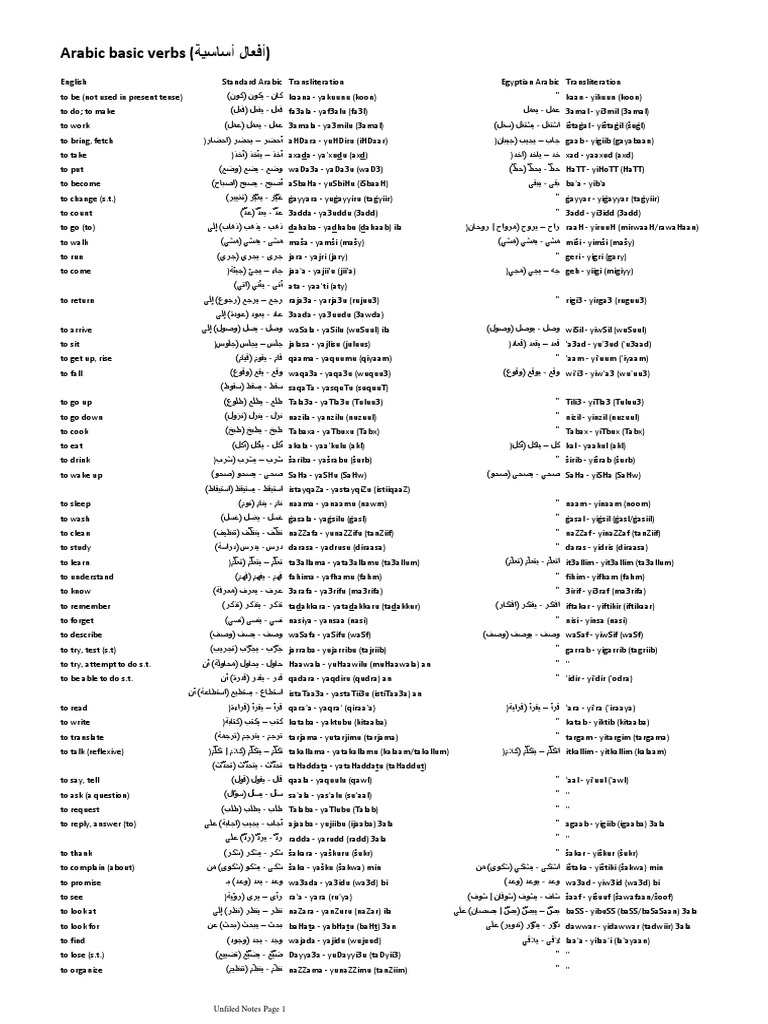 247774094 Arabic Basic Verbs أفعال أساسية PDF | PDF