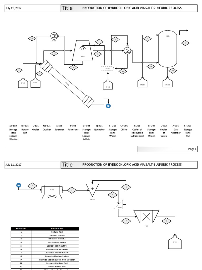 PFD HCL New | PDF | Hydrochloric Acid | Chemical Process Engineering
