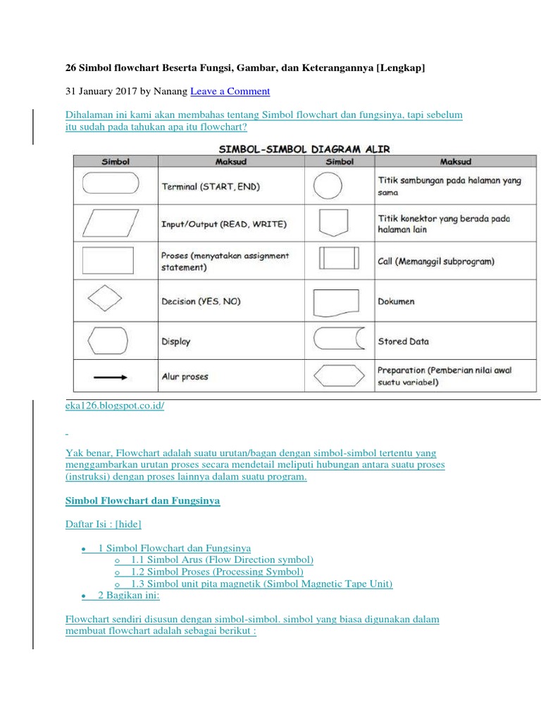 26 Simbol Flowchart Beserta Fungsi | PDF