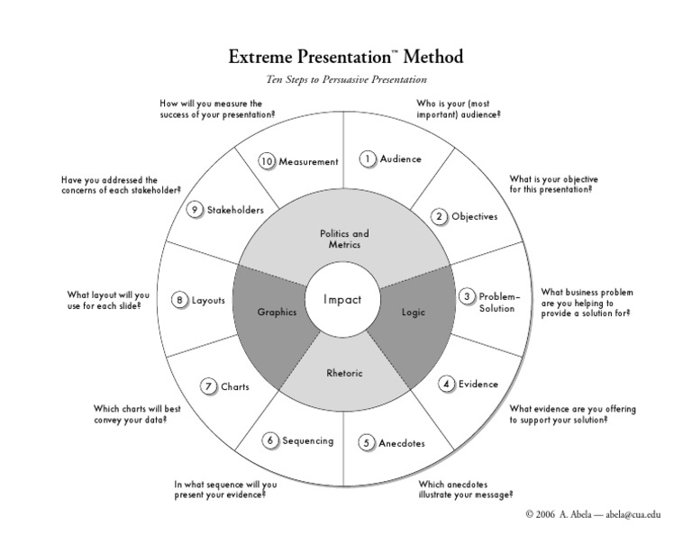 Extreme Presentation Method | PDF | Cognitive Science | Cognition