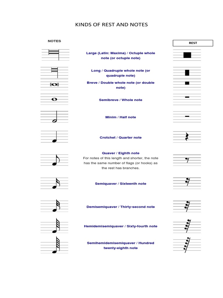 kinds-of-rest-and-notes