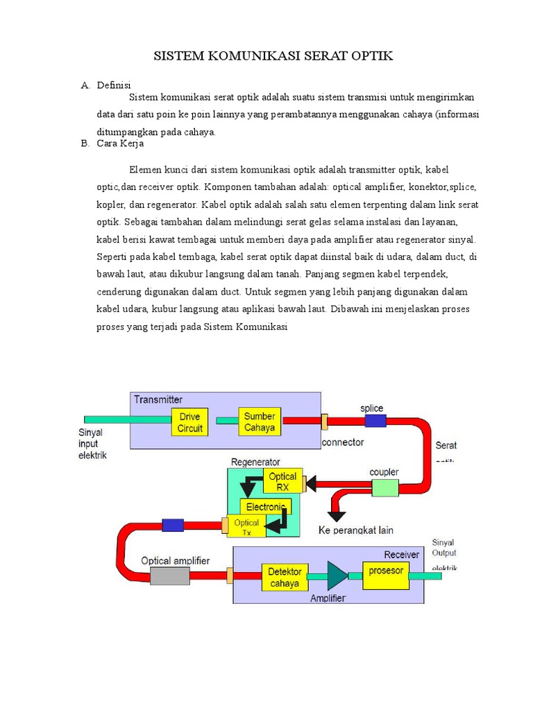 Sistem Komunikasi Serat Optik | PDF