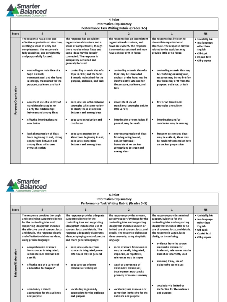 Sbac Writing Rubric | PDF | Rubric (Academic) | Vocabulary