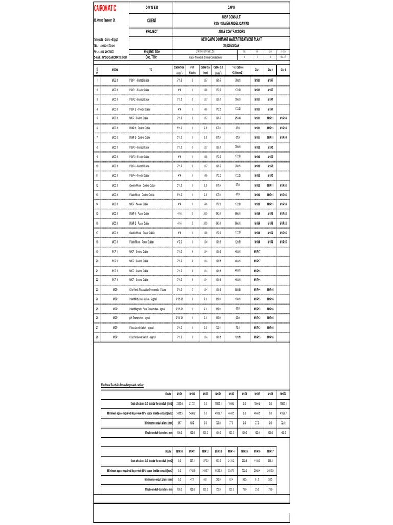 Rout - NEW | PDF | Valve | Equipment