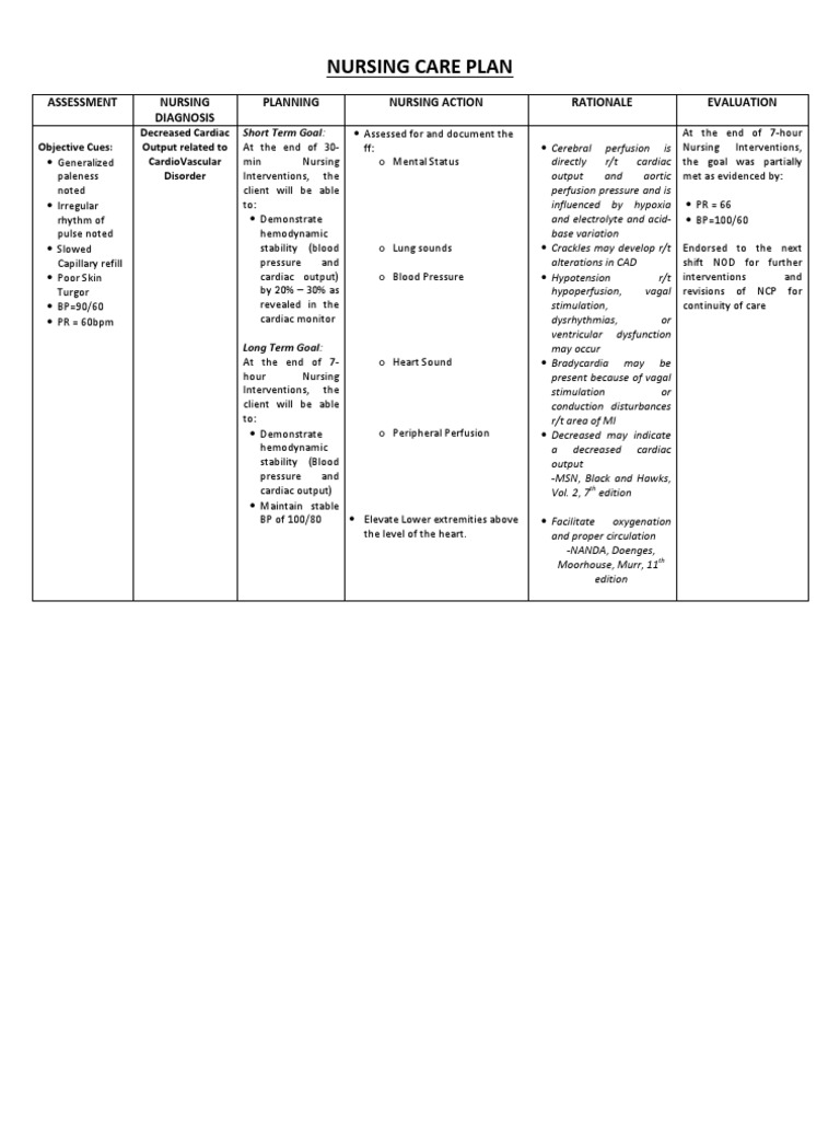 NURSING CARE PLAN Decreased Cardiac Output Fna | PDF | Heart | Cardiac ...