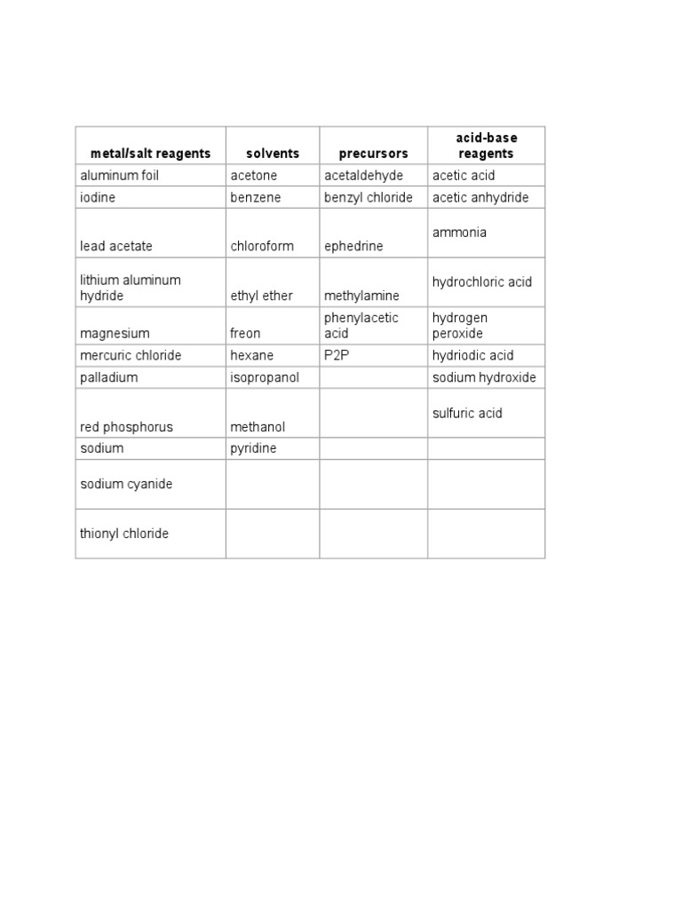 Comprehensive List of Chemical Reagents | PDF