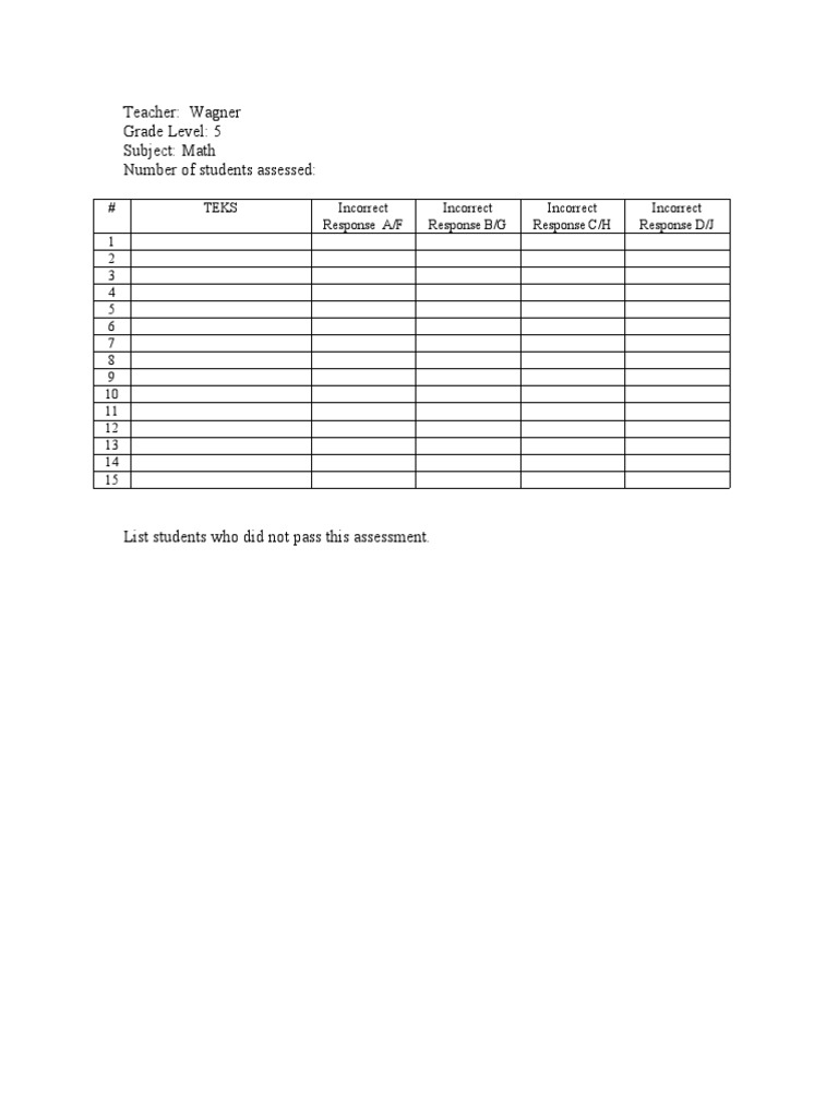 Error Analysis Template | PDF