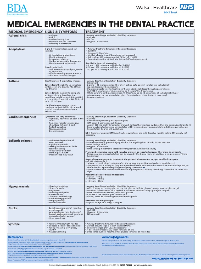Medical Emergencies in The Dental Practice: Medical Emergency Signs ...
