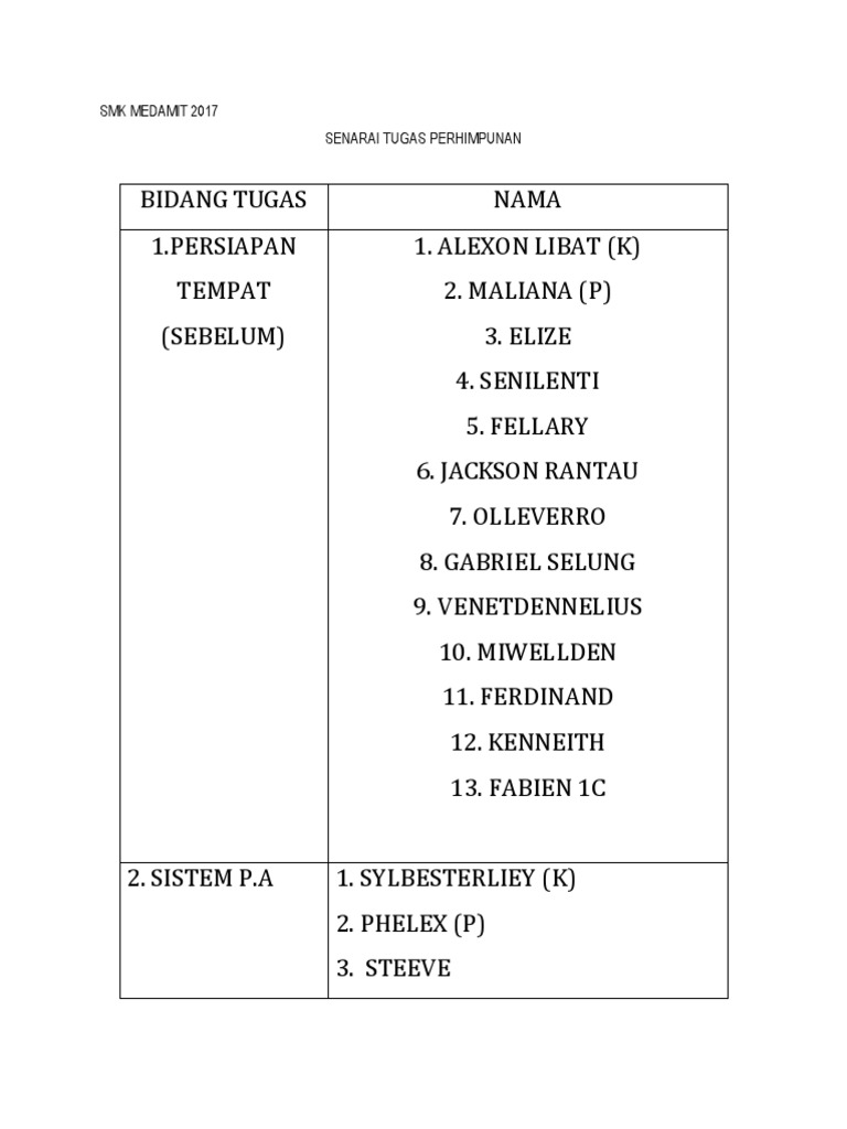 Organization of Tasks for SMK Medamit 2017 School Assembly | PDF