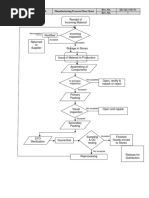 Meeting Minutes Template (MOM) | PDF | Business