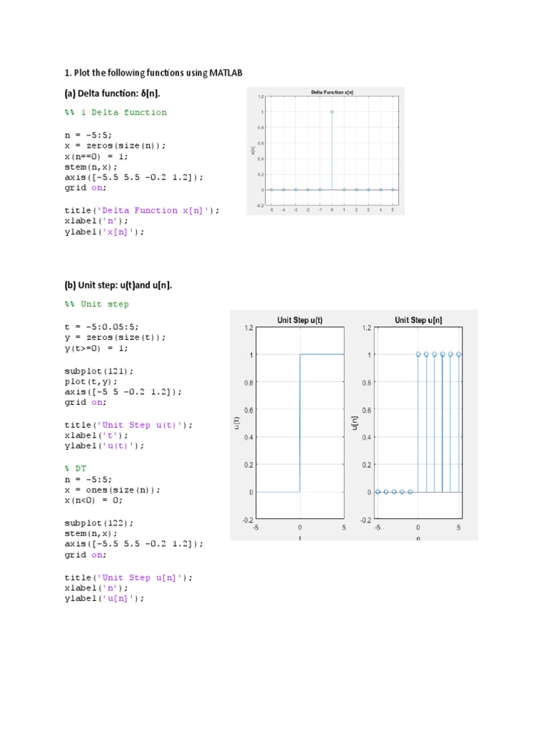 A Delta Function δ N 1 Plot The Following Functions Using 
