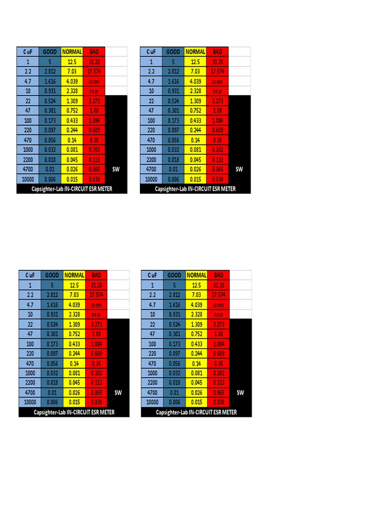 Capacitor ESR Value Chart | PDF
