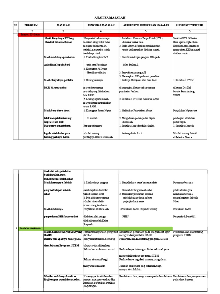 Ruk RPK Puskesmas | PDF