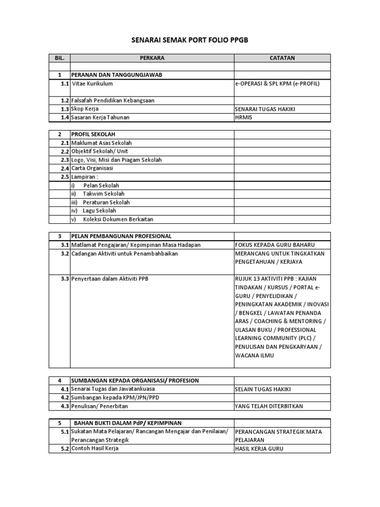 Aaa2-Senarai Semak Portfolio Ppgb-1 | PDF