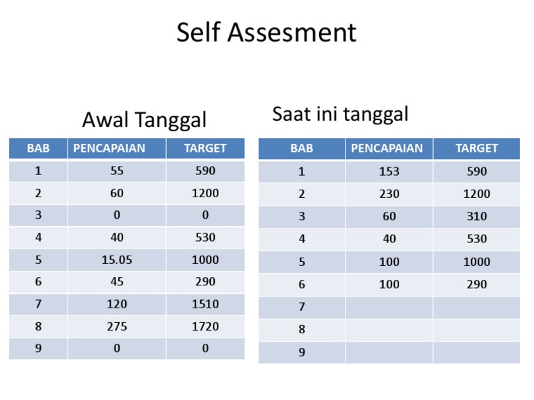 Power Point Self Assesment Pdf