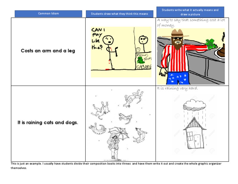 Idiom Graphic Organizer | PDF