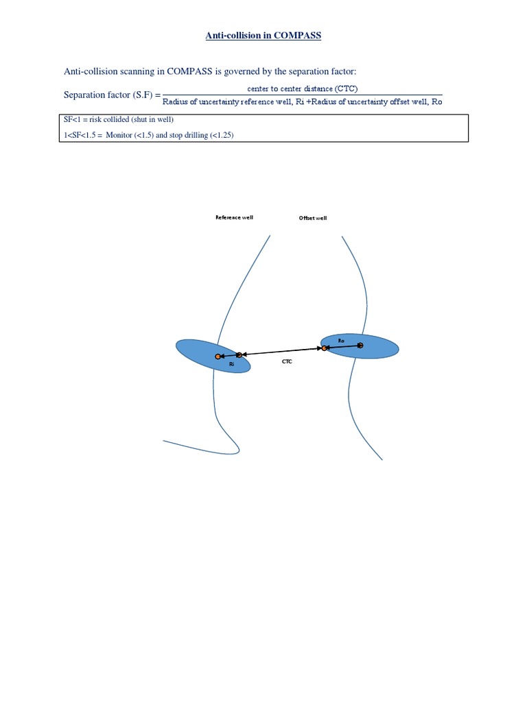 Anti-Collision in Compass | PDF | Ellipse | Geometric Objects