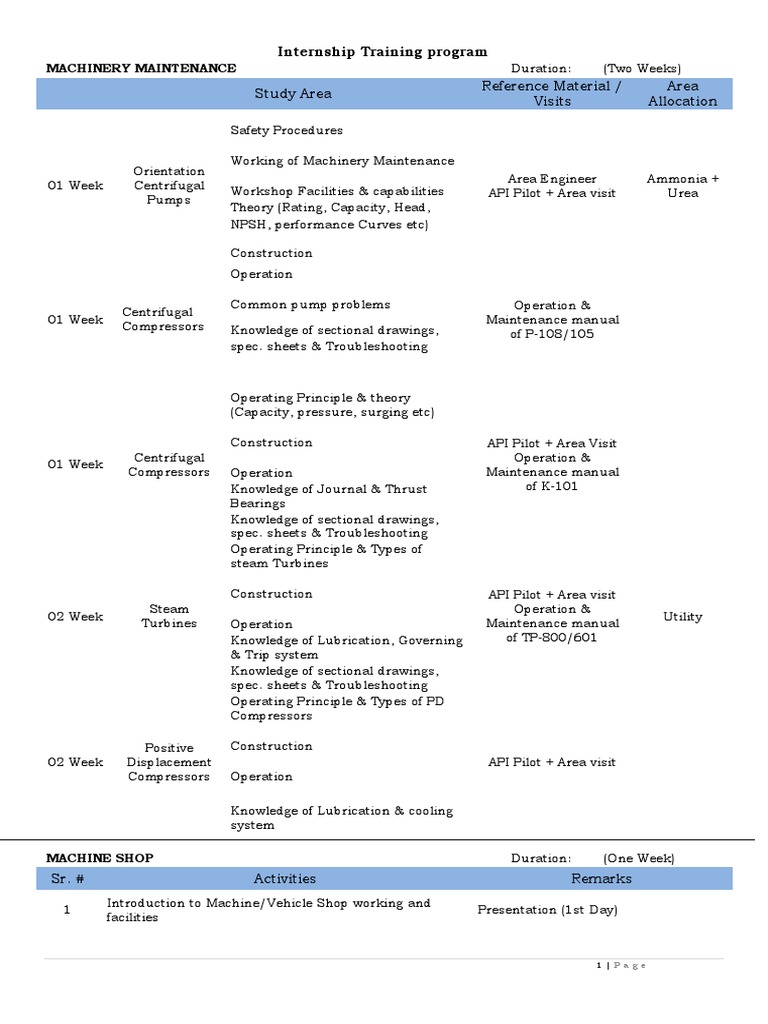 Machinery Maintenance Internship Overview | PDF | Gas Compressor | Welding