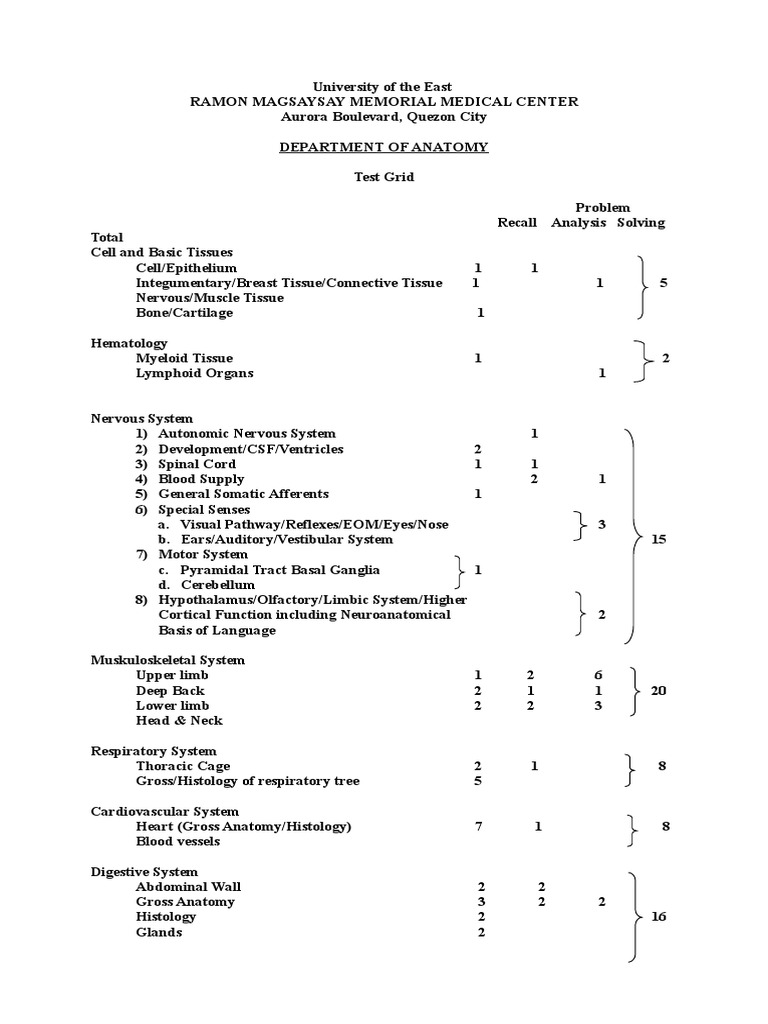 Anatomy GRID | PDF