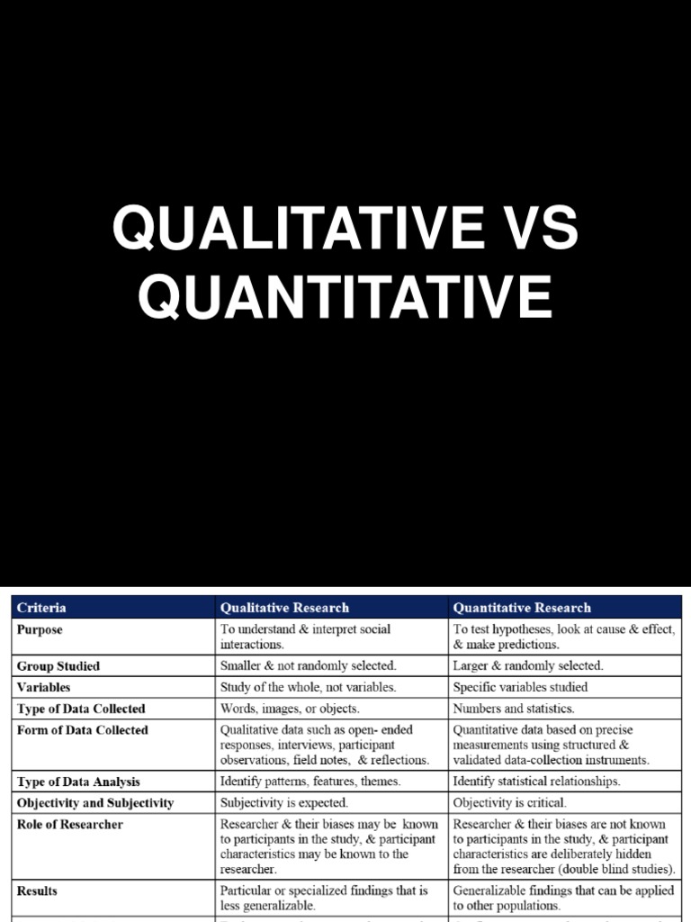 PPT1- Qualitative vs Quantitative Data | Level Of Measurement | Mass