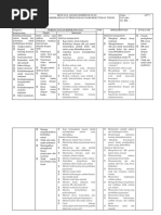 Askep Hipertermi | PDF