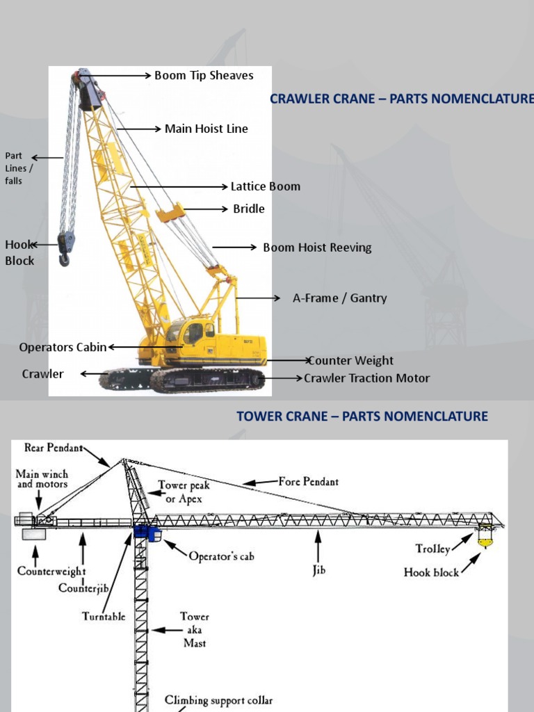 Cranes | PDF