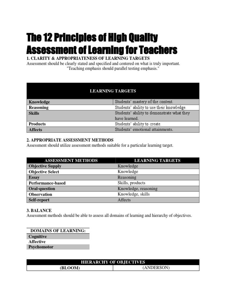The 12 Principles of High Quality Assessment of Learning For Teachers ...