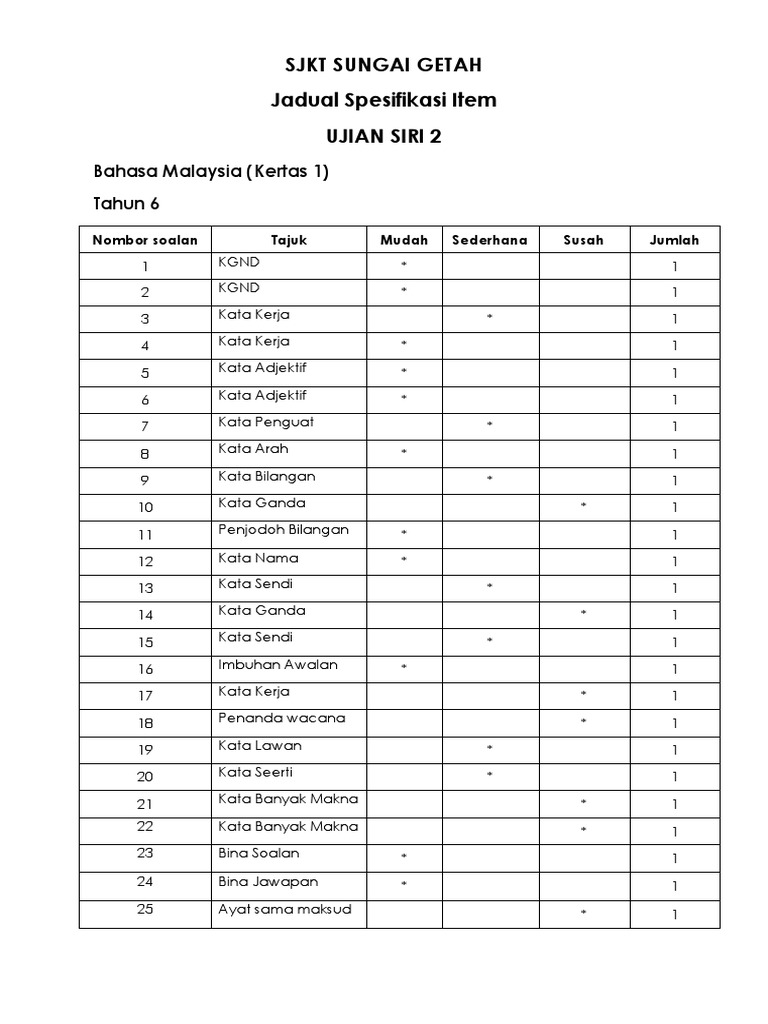 Jsi BM THN 6 | PDF
