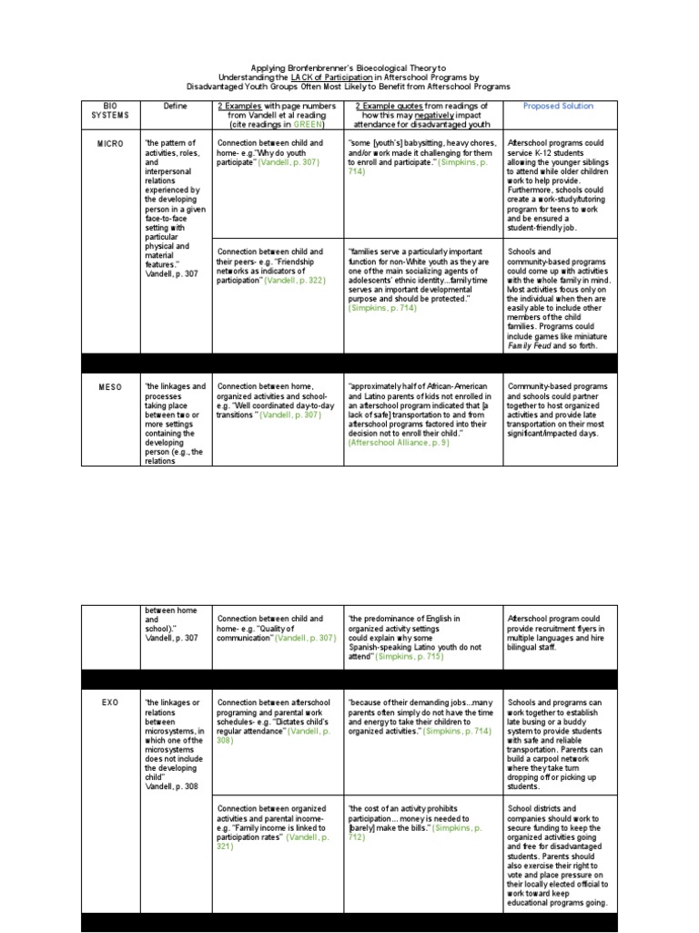 Edu 160 Bio Theory | PDF | Adolescence | Behavioural Sciences